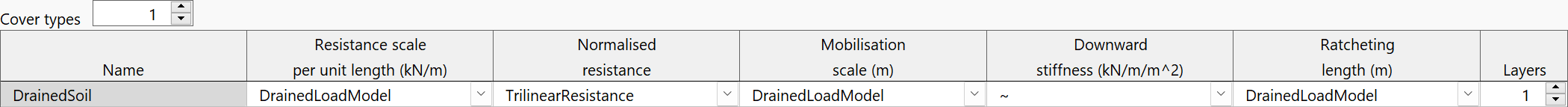 Line theory: Buried line examples