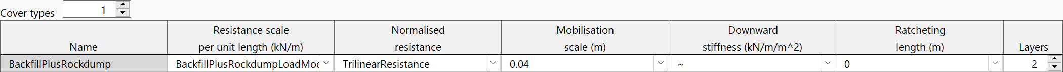 Line theory: Buried line examples