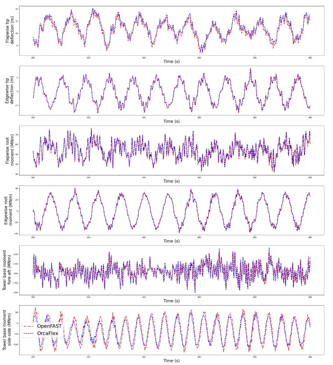 IEA 22 MW RWT validation study - Orcina