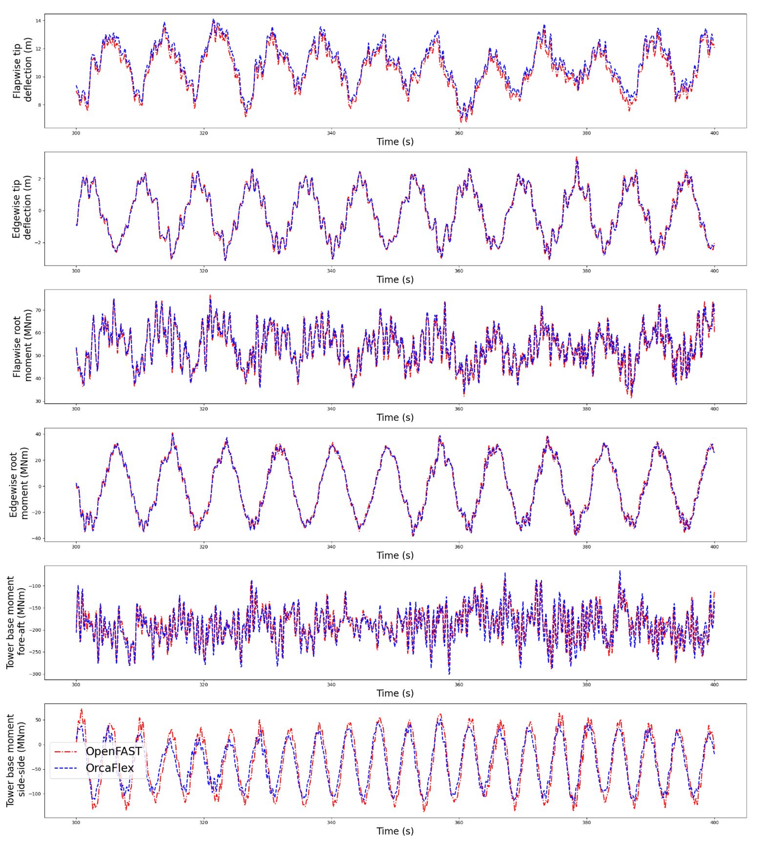 IEA 22 MW RWT validation study - Orcina